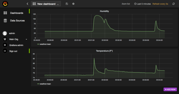 Grafana - air