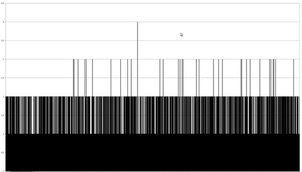 Geiger counter - air