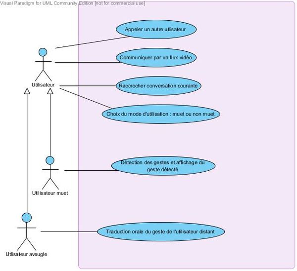 Proj-2013-2014-Sign2Speech-SRS - air